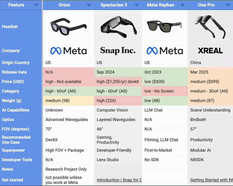AI-Powered Smart Glasses Comparison Table