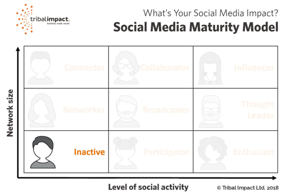 Social Media Impact Quiz