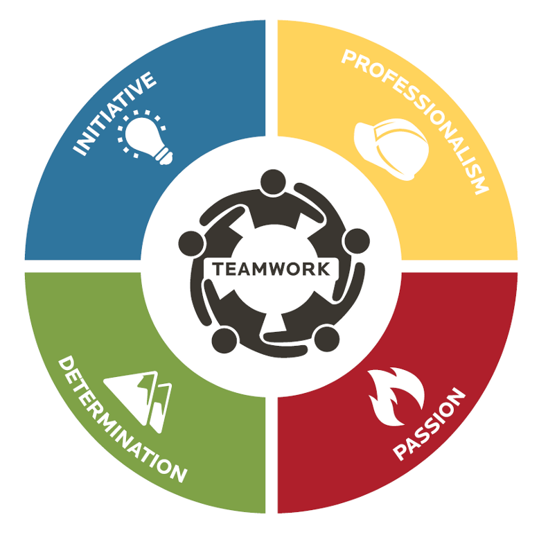Office Survey Final Version