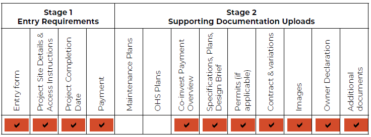 2023 Commercial Landscape Construction $500,000 - $1,500,000