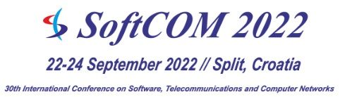 SoftCOM 2022