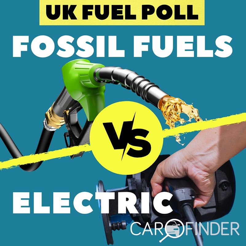 Car Fuel Poll