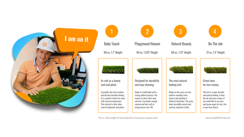 Quote For Artificial Grass Installation