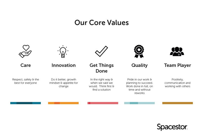 Core Values Award Nomination