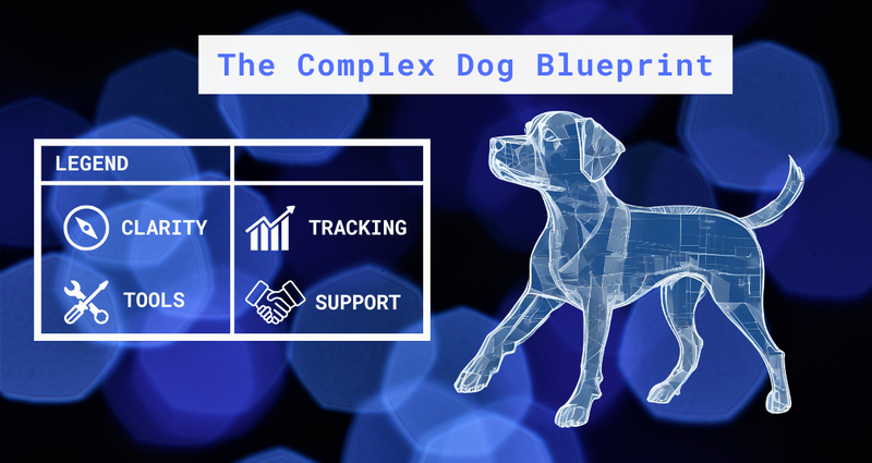 The Complex Dog Blueprint Application