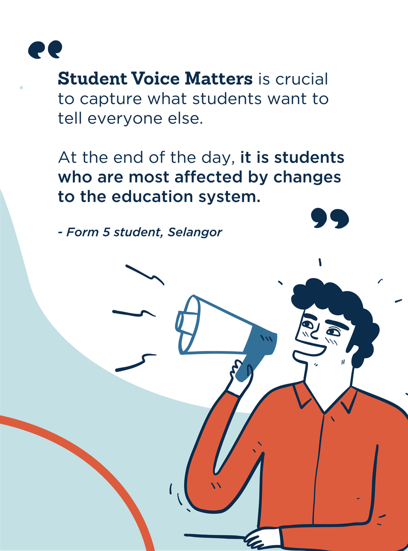 Student Voice Matters 2024