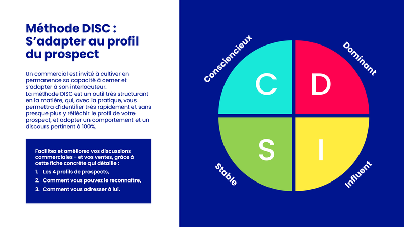 Méthode DISC pour vendre mieux et plus